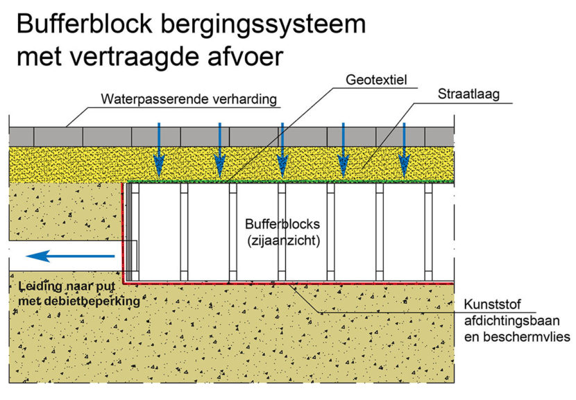 Toepassingen
