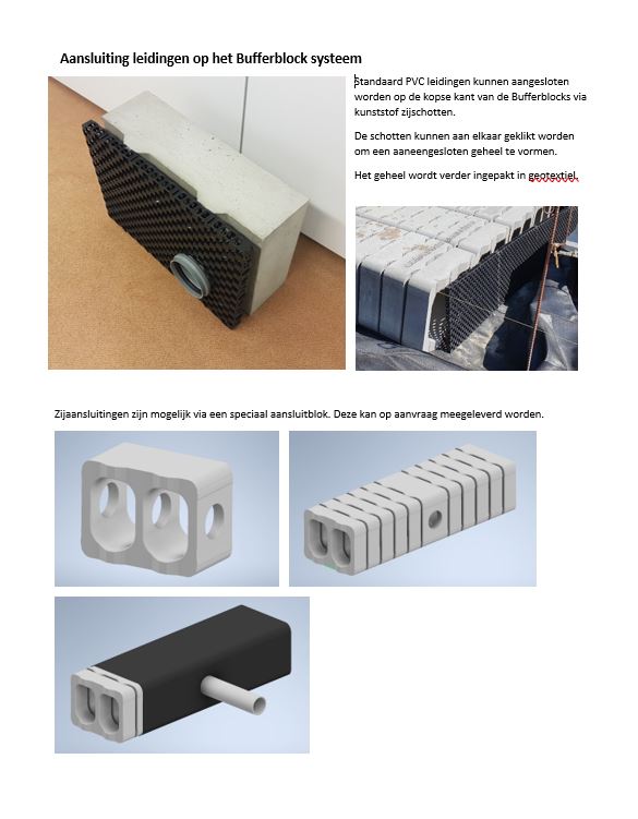 Downloads – beDrain Bufferblock